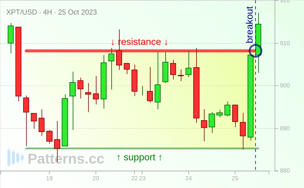 Platinum: Rectangle 10/25/2023 — Patterns.cc