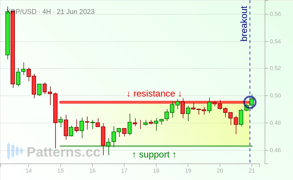 Ripple: Rectangle 06/21/2023 — Patterns.cc