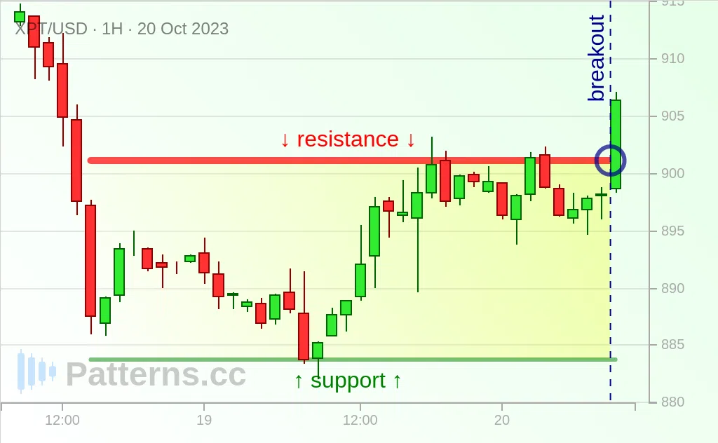 Platinum: Rectangle 10/20/2023 — Patterns.cc