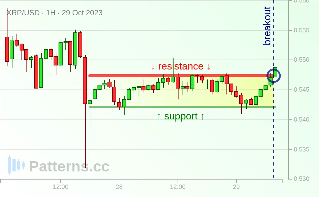 Ripple: Rechteck 29.10.2023 — Patterns.cc
