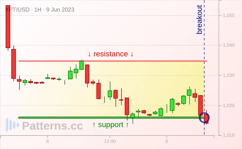 Platinum: Rectangle 06/09/2023 — Patterns.cc