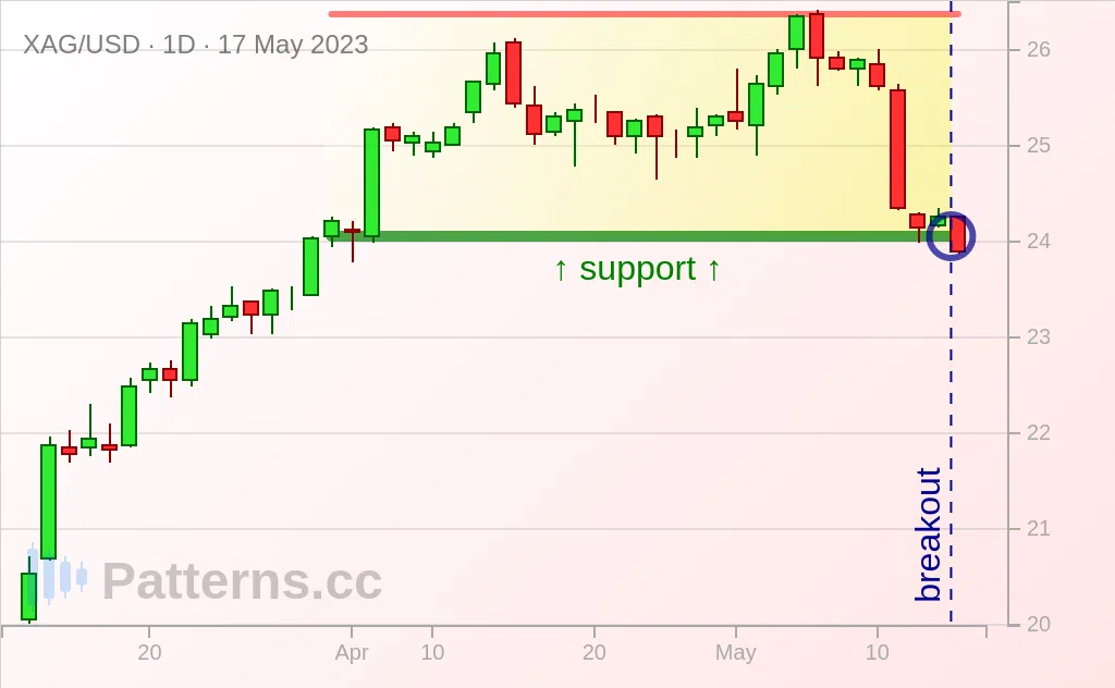 Silver: Rectangle 05/17/2023 — Patterns.cc