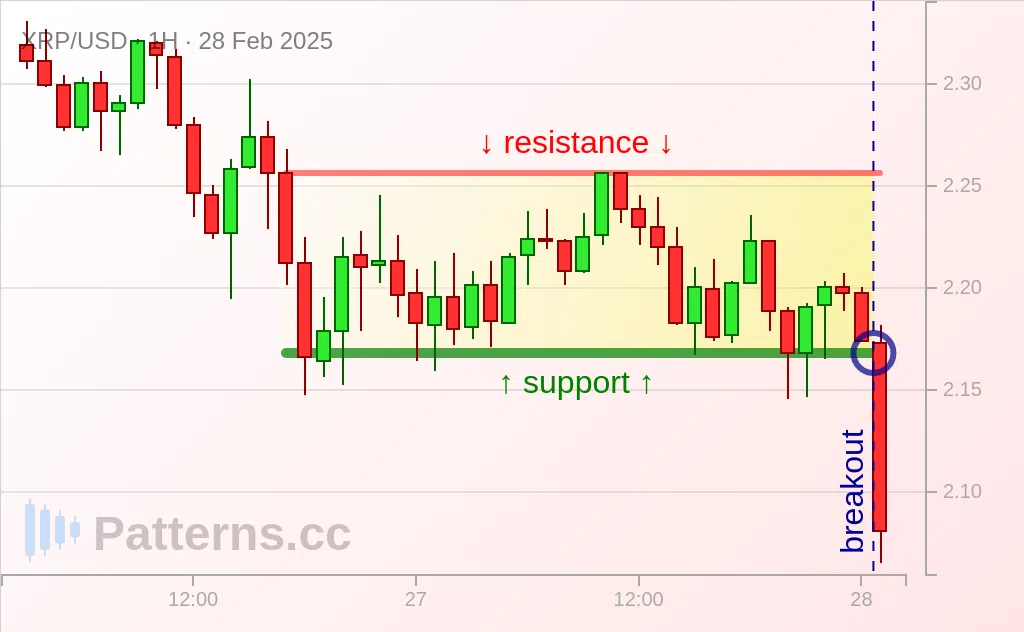 Ripple: Rectangle 02/28/2025 — Patterns.cc