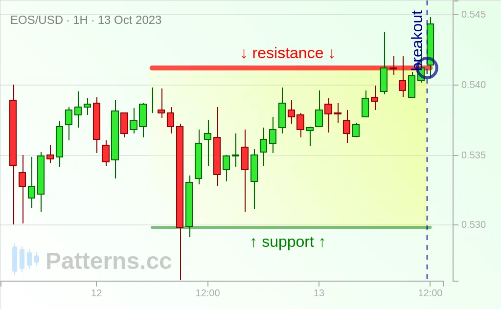 EOS: Rectángulo 13/10/2023 — Patterns.cc