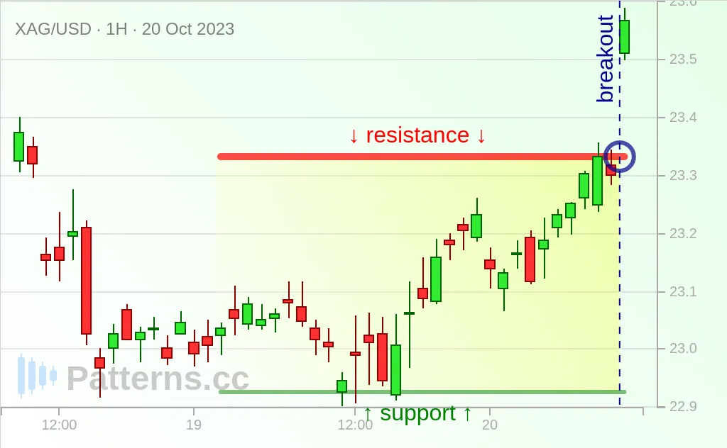 Argent: Rectangle 20 oct. 2023 — Patterns.cc