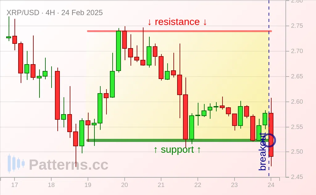 Ripple: Rectangle 02/24/2025 — Patterns.cc