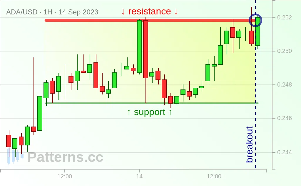 Cardano: 네모 (Rectangle) 2023-9-14. — Patterns.cc