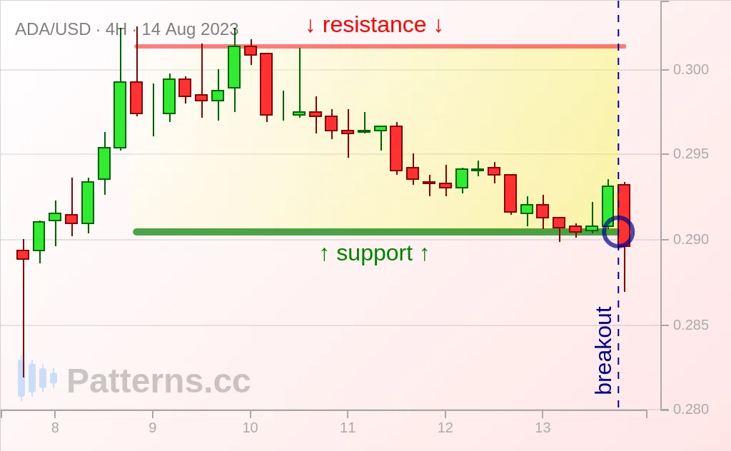 Cardano: 네모 (Rectangle) 2023-8-14. — Patterns.cc