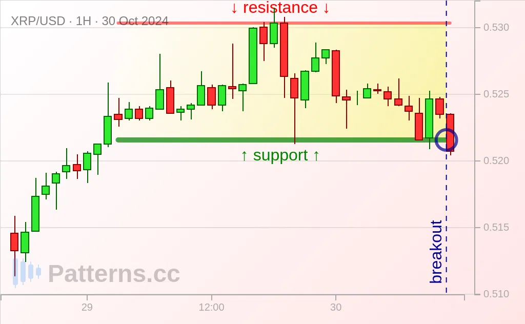 Ripple: Rectangle 10/30/2024 — Patterns.cc