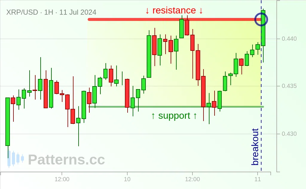 Ripple: Rectangle 07/11/2024 — Patterns.cc